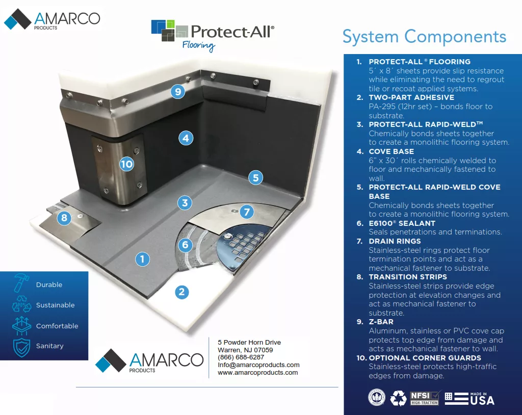 Protect-All Sheet - 1/4" Kitchen Safety Flooring | Kitchen Safety ...